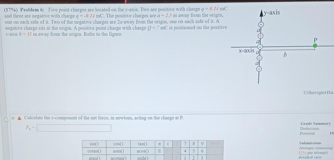 Solved (17\%) Problem 6: Five point charges are located on | Chegg.com