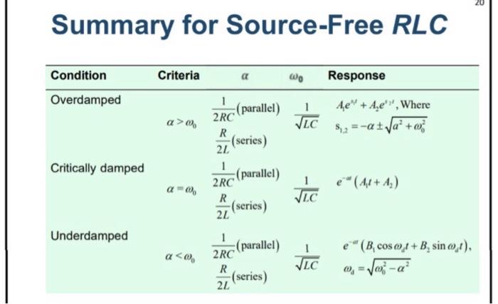 Solved solve using Source Free RLC Method (alpha and omega) | Chegg.com