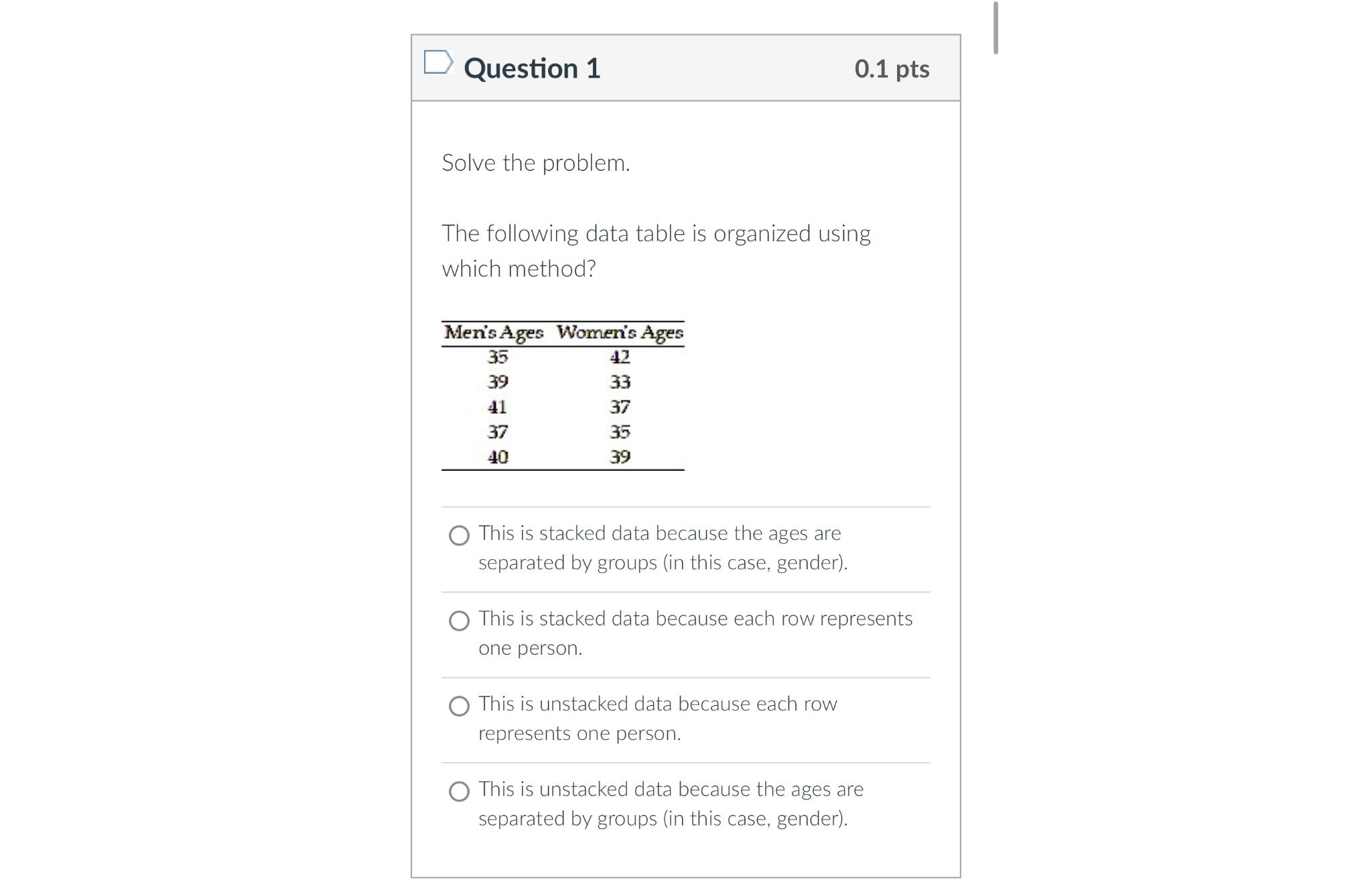 Solved Question 10.1ptsSolve the problem.The following data | Chegg.com