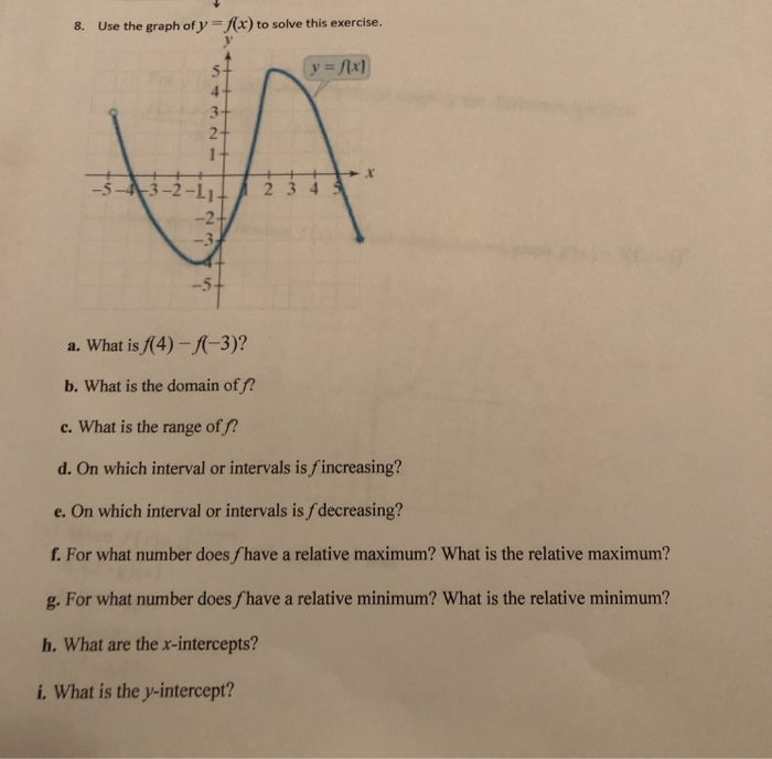 Solved 8. Use the graph of y = (x) to solve this exercise. y | Chegg.com