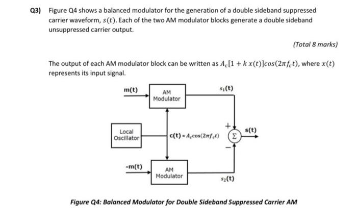 Solved Q3) Figure Q4 shows a balanced modulator for the | Chegg.com