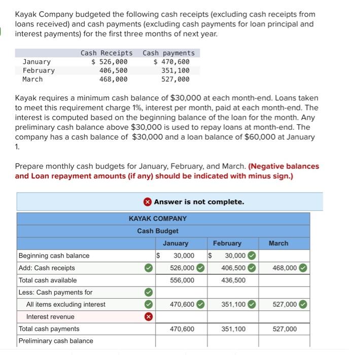 Solved Kayak Company budgeted the following cash receipts | Chegg.com