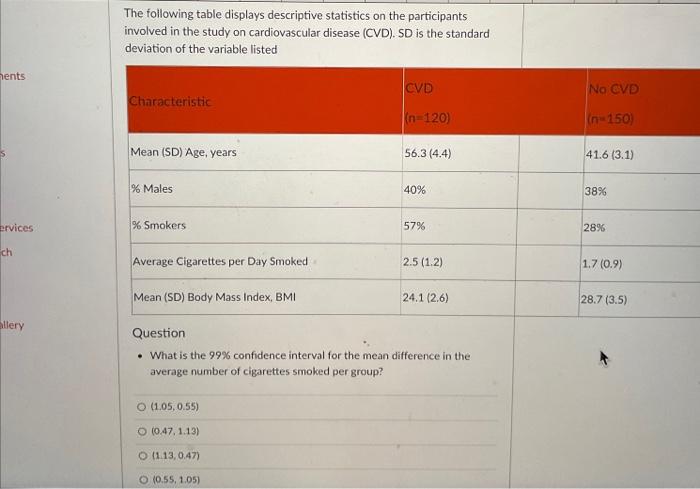 Solved The following table displays descriptive statistics | Chegg.com