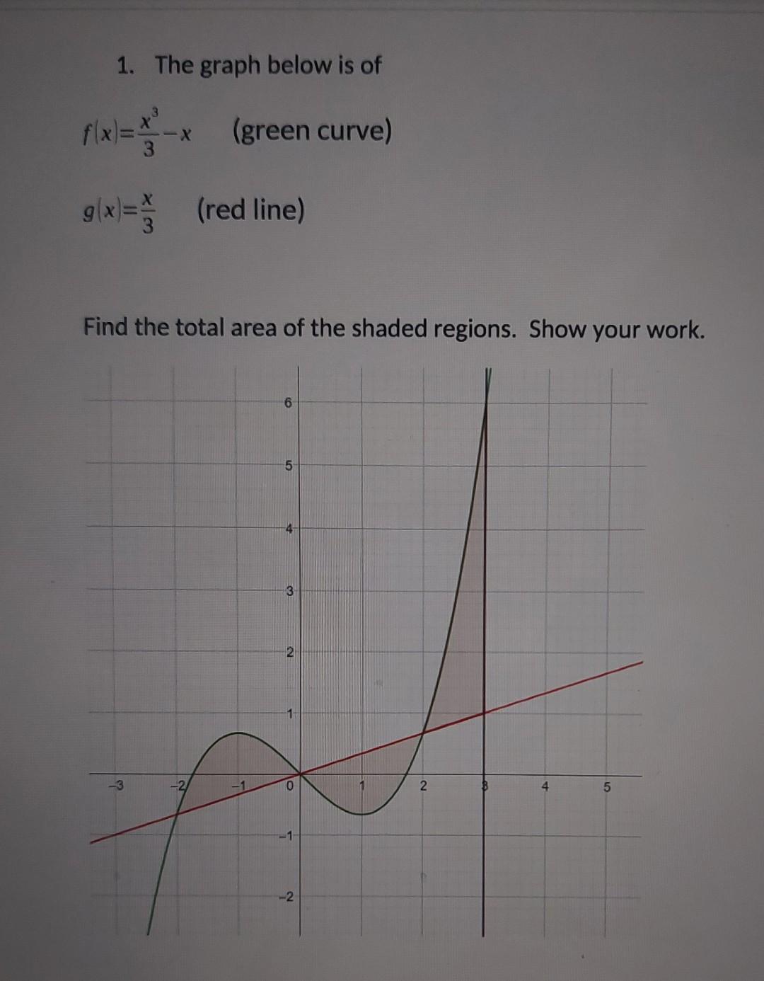 Solved 1. The graph below is of f(x)=3x3−x (green curve) | Chegg.com