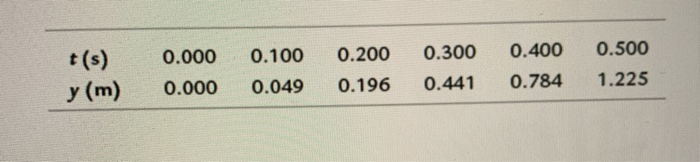 Solved Give proper definition and examples of scalars and | Chegg.com