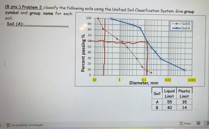 Solved (8 pts.) Problem 2 classify the following soils using | Chegg.com Solved (8 pts.) Problem 2 classify the following soils using | Chegg.com