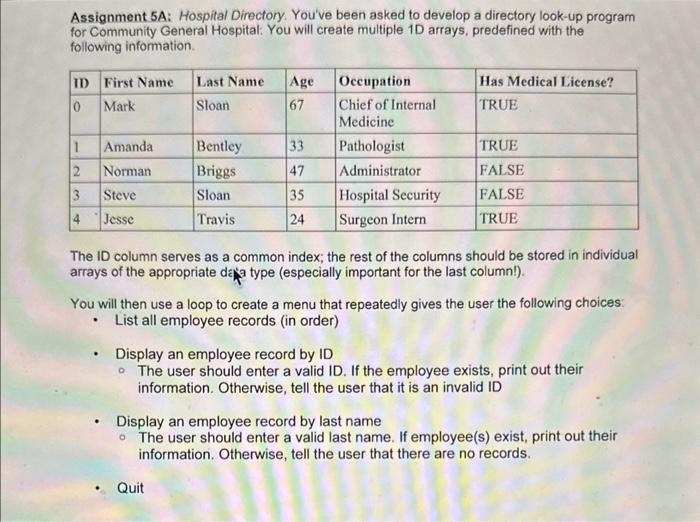 Solved Assignment 5A: Hospital Directory. You've been asked | Chegg.com