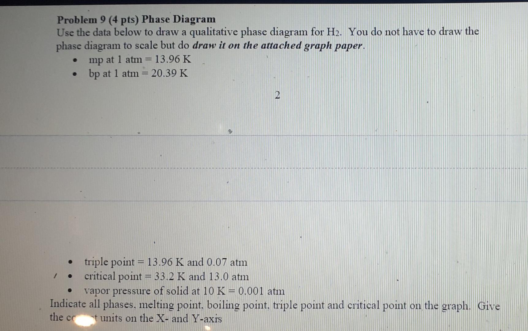 Solved Problem 9 (4 pts) Phase Diagram Use the data below to | Chegg.com