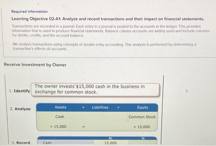 Solved Required information Learning Objective 02-A1: | Chegg.com