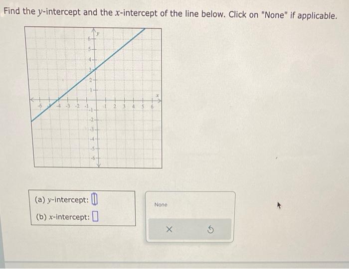 Solved Find the y-intercept and the x-intercept of the line | Chegg.com