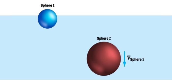Solved Sphere 2 has a diameter 2 times larger than Sphere 1. | Chegg.com