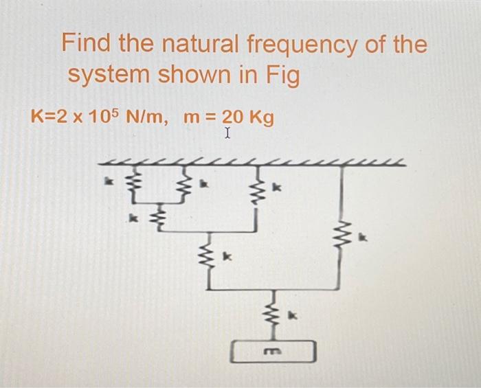 Solved Find the natural frequency of the system shown in Fig | Chegg.com