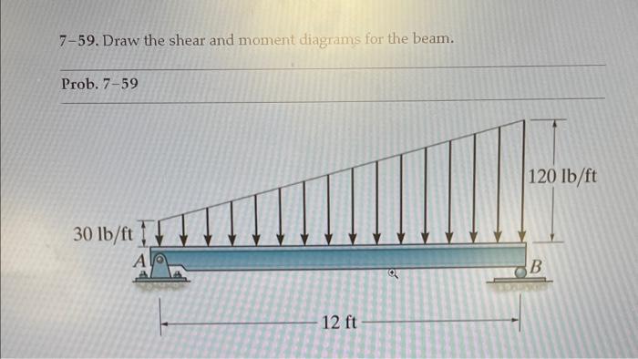 Solved 7-59. Draw the shear and moment diagrams for the | Chegg.com