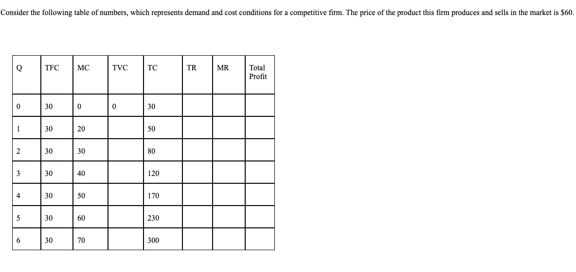 Solved 1.)Fill in the missing values.2.)Refer to the table | Chegg.com