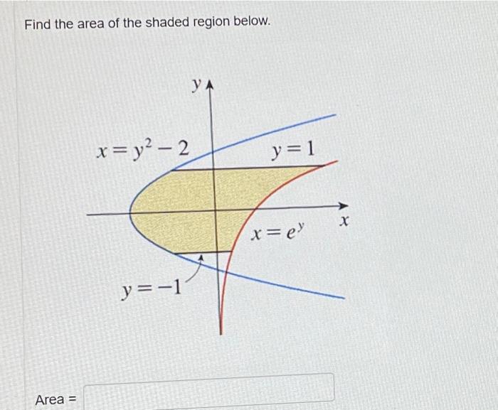 Solved The boundaries of the shaded region are the y-axis, | Chegg.com