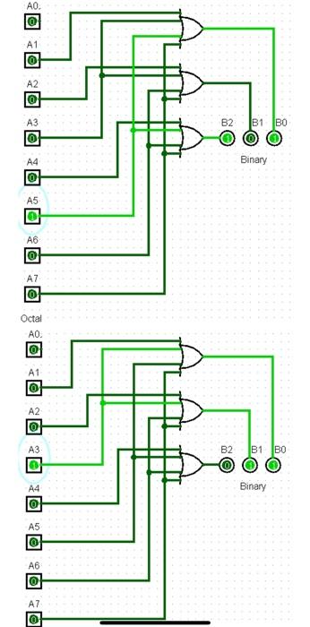 Solved I. OBJECTIVE *A 8 to 3 encoder has eight inputs (A0 | Chegg.com