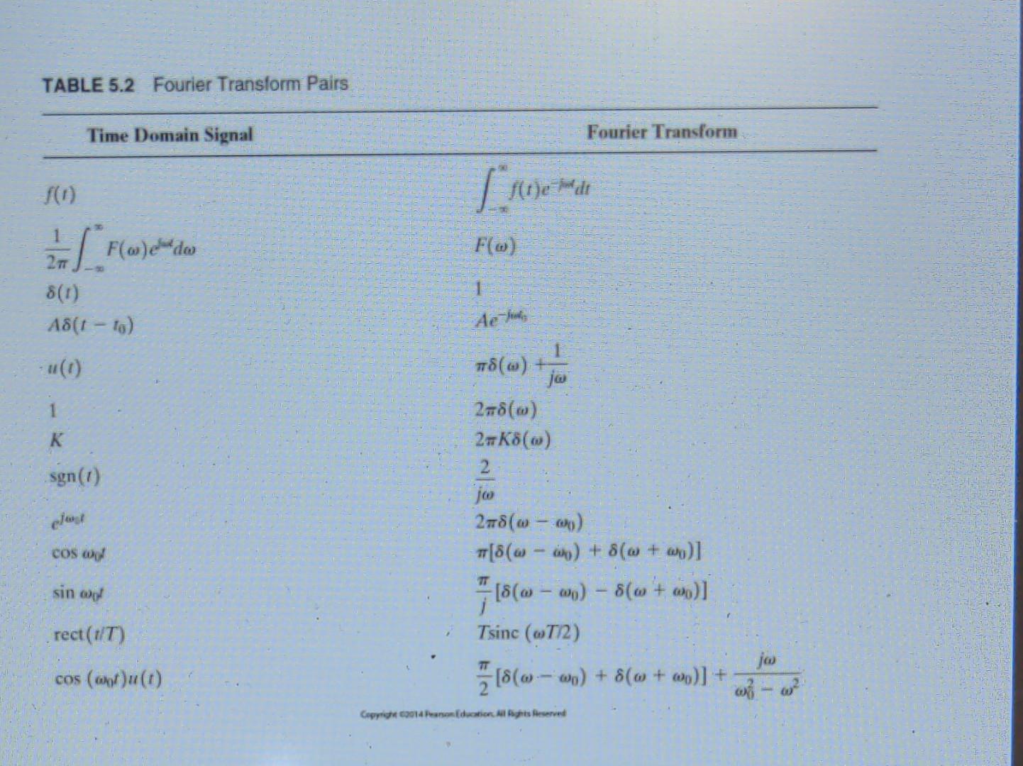 Solved 5.4. Use the table of Fourier transforms (Table 5.2) | Chegg.com