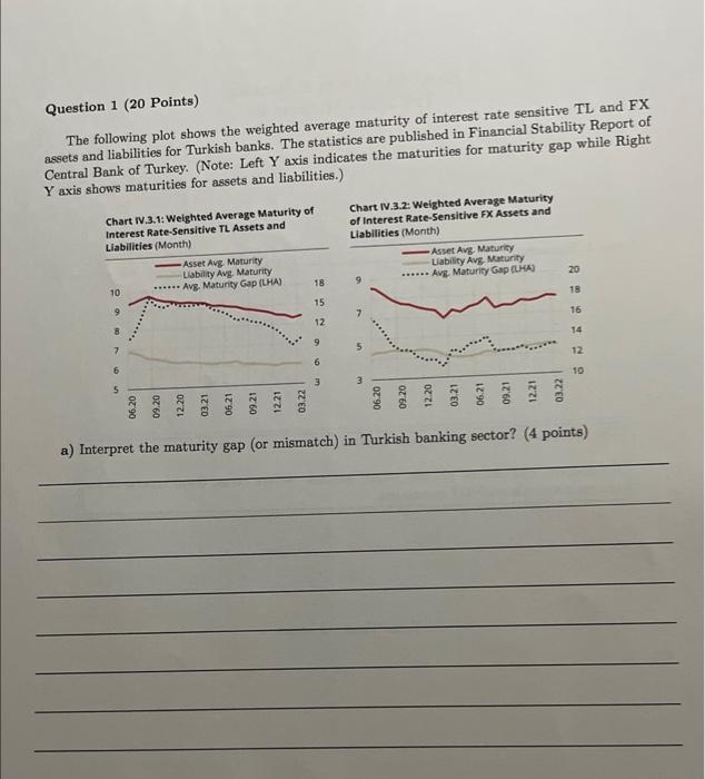 Solved Question 1 (20 Points) The following plot shows the | Chegg.com