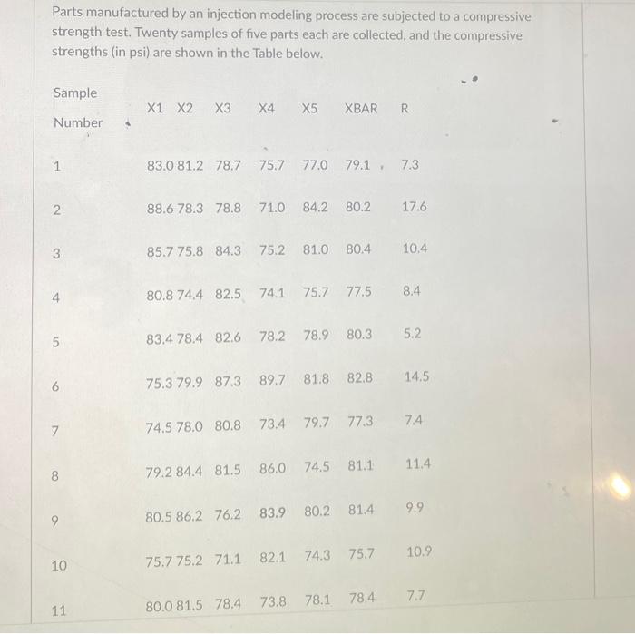 Solved Parts manufactured by an injection modeling process | Chegg.com