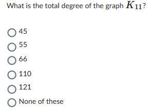 Solved What is the total degree of the graph | Chegg.com