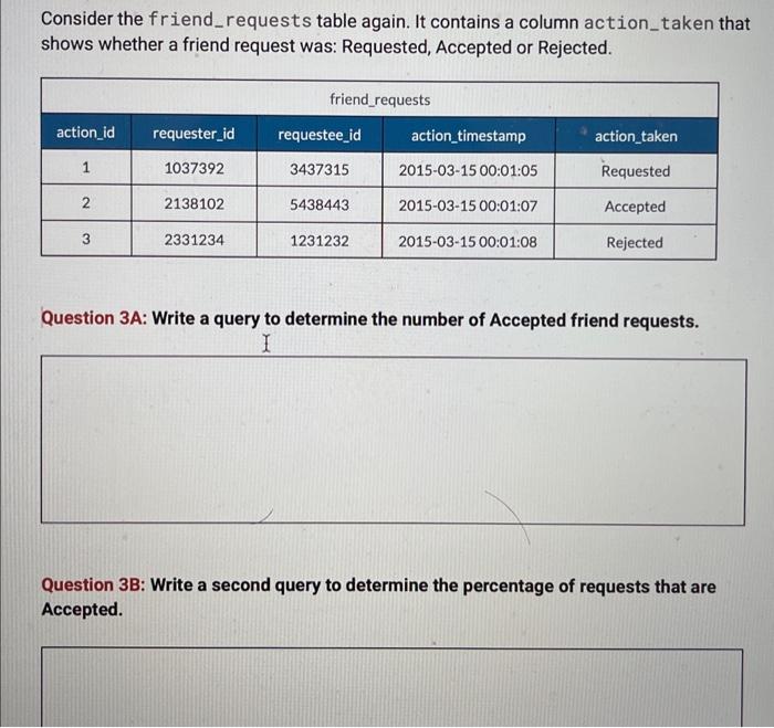 Solved Consider the friend_requests table again. It contains | Chegg.com