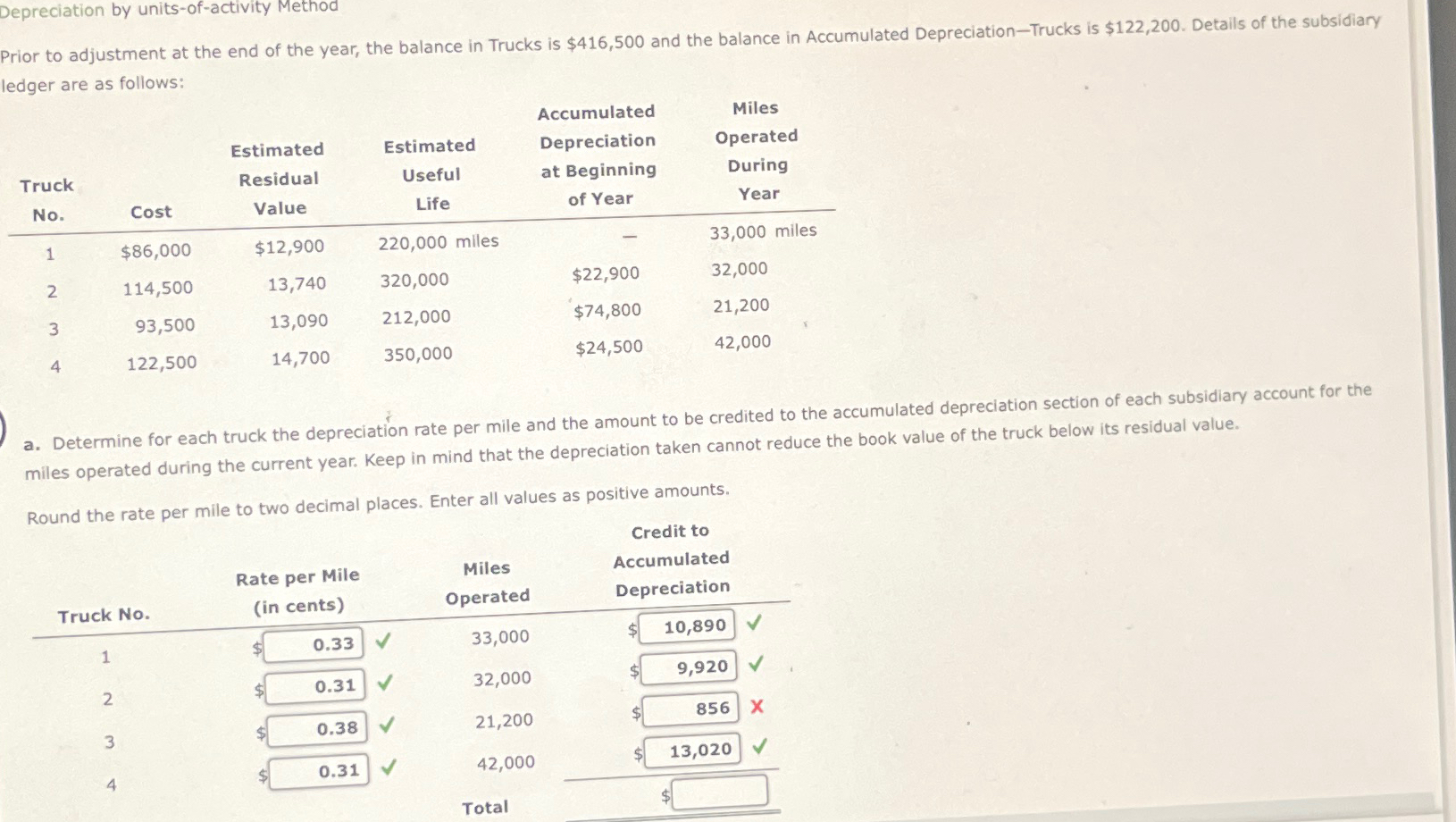 Solved Depreciation by units-of-activity MethodPrior to | Chegg.com