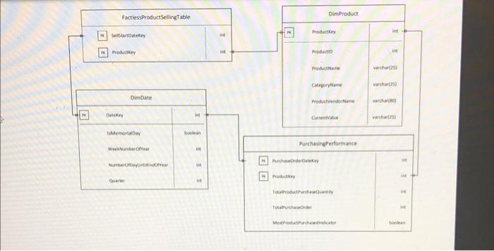 Solved Ise Adventure Work OLTP's Production and Purchasing | Chegg.com