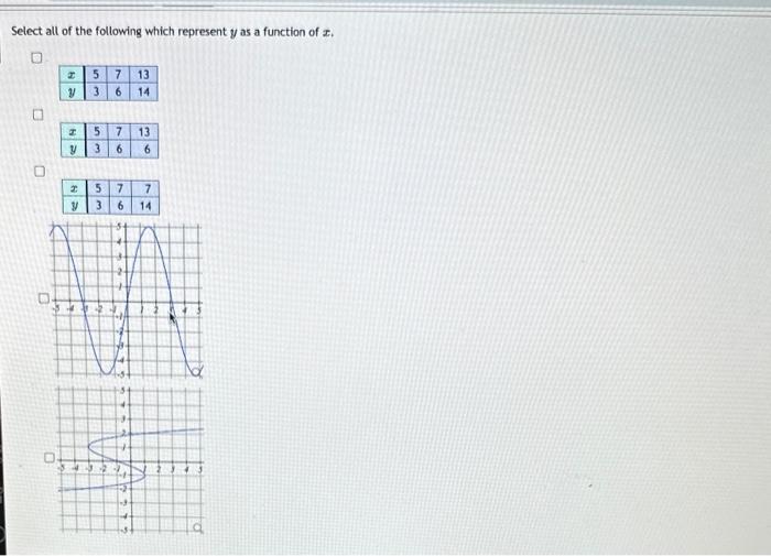 Solved Select all of the following which represent y as a | Chegg.com
