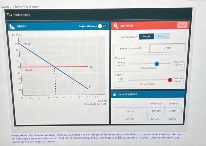 Solved Given the following diagram: Tax Incidence GRAPH | Chegg.com