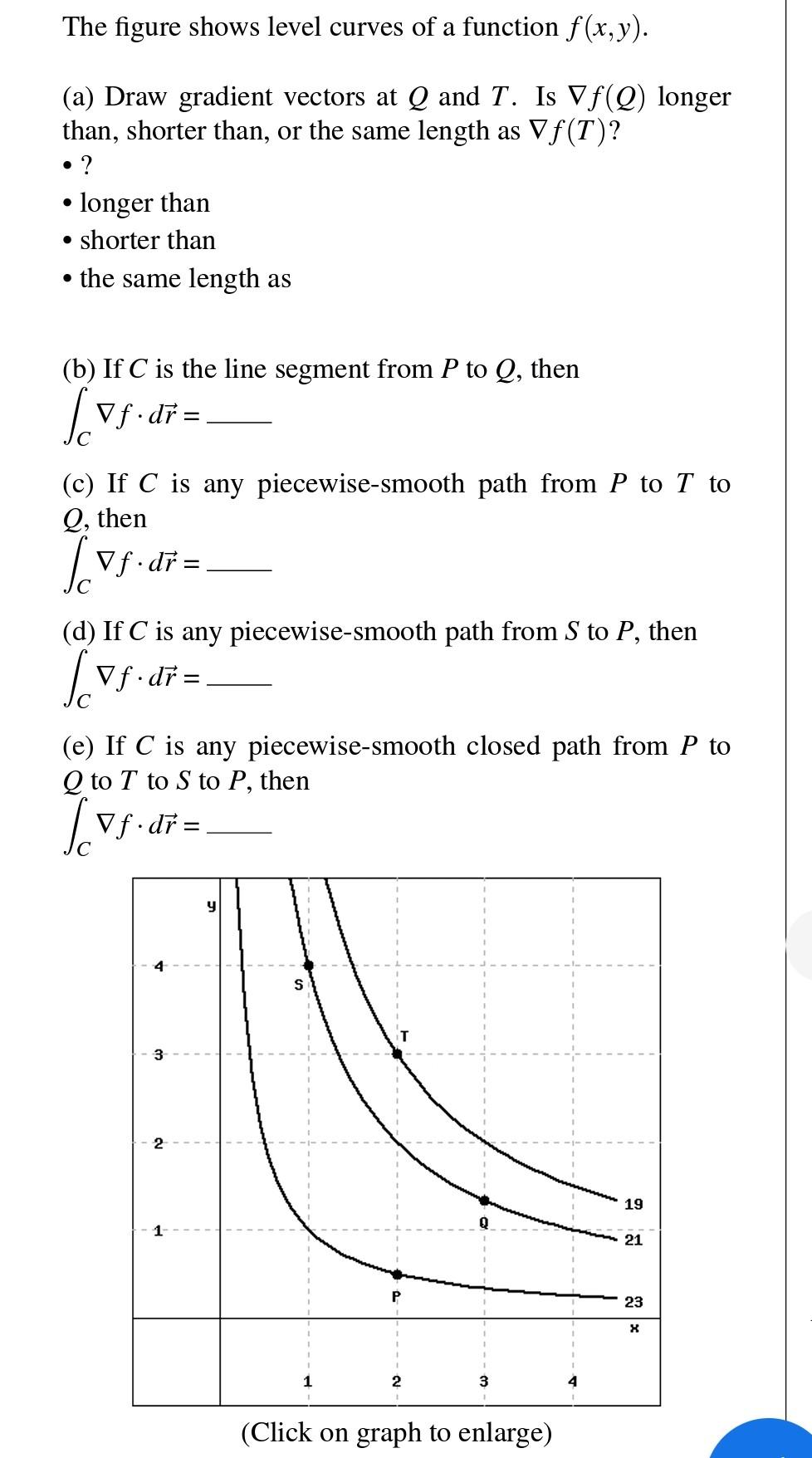 Solved The figure shows level curves of a function f(x,y). | Chegg.com