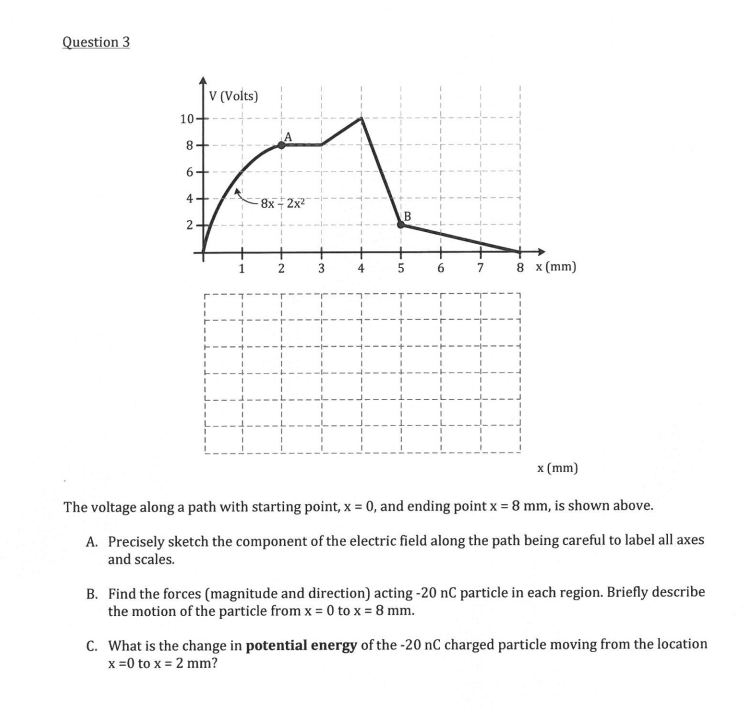 Solved Question 3The voltage along a path with starting | Chegg.com