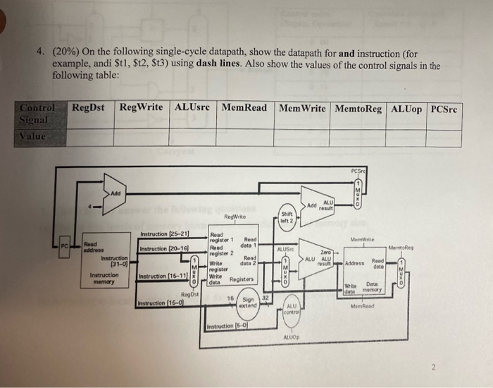 Solved 4. (20%) On the following single-cycle datapath, show | Chegg.com