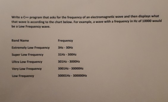 Solved Write a C++ program that asks for the frequency of an | Chegg.com
