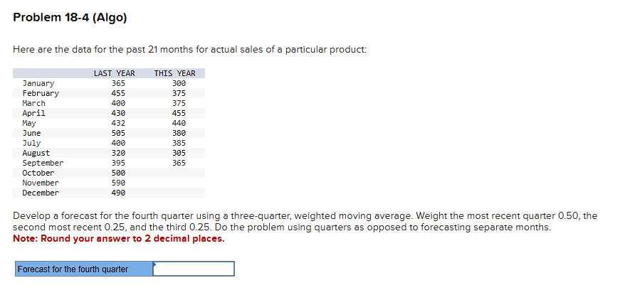 Solved Problem 18-4 (Algo)Here are the data for the past 21 | Chegg.com