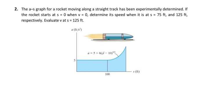 Solved 2. The a-s graph for a rocket moving along a straight | Chegg.com