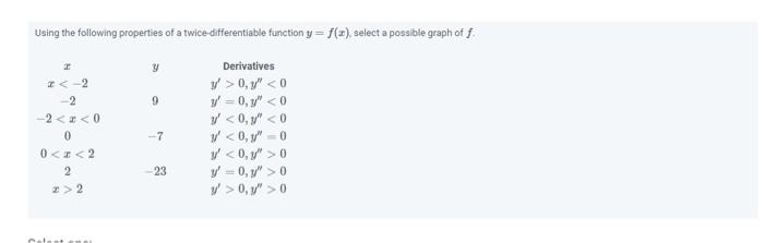 Solved Using the following properties of a twice | Chegg.com