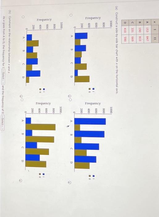 Solved (a) Construct a side-by-side bar chart with x on the | Chegg.com