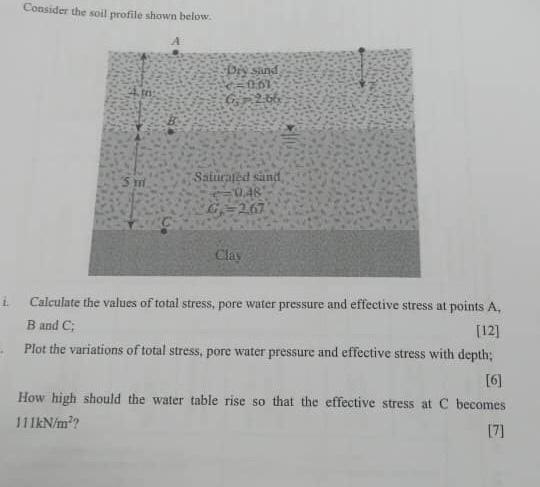 Solved Consider the soil profile shown below. Calculate the | Chegg.com