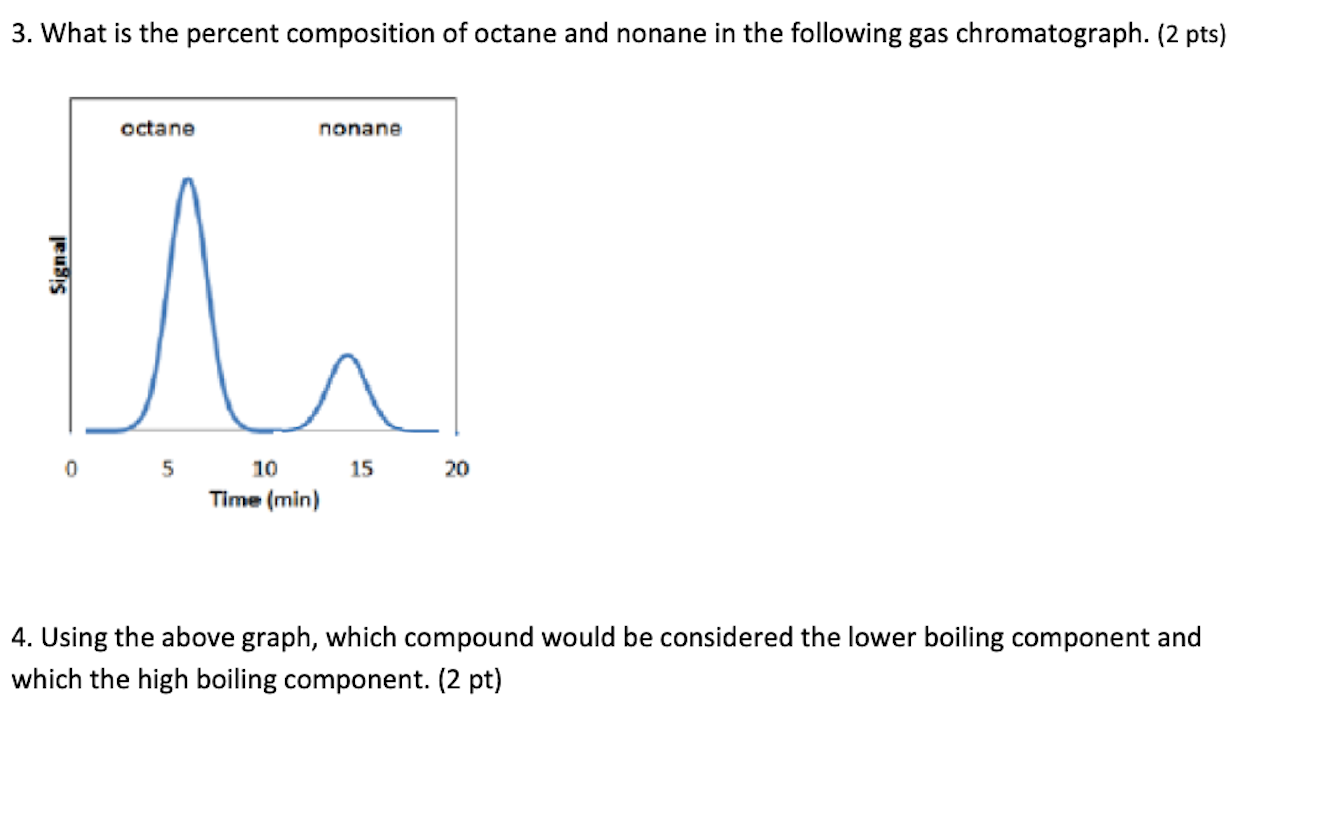 Solved What is the percent composition of octane and nonane | Chegg.com