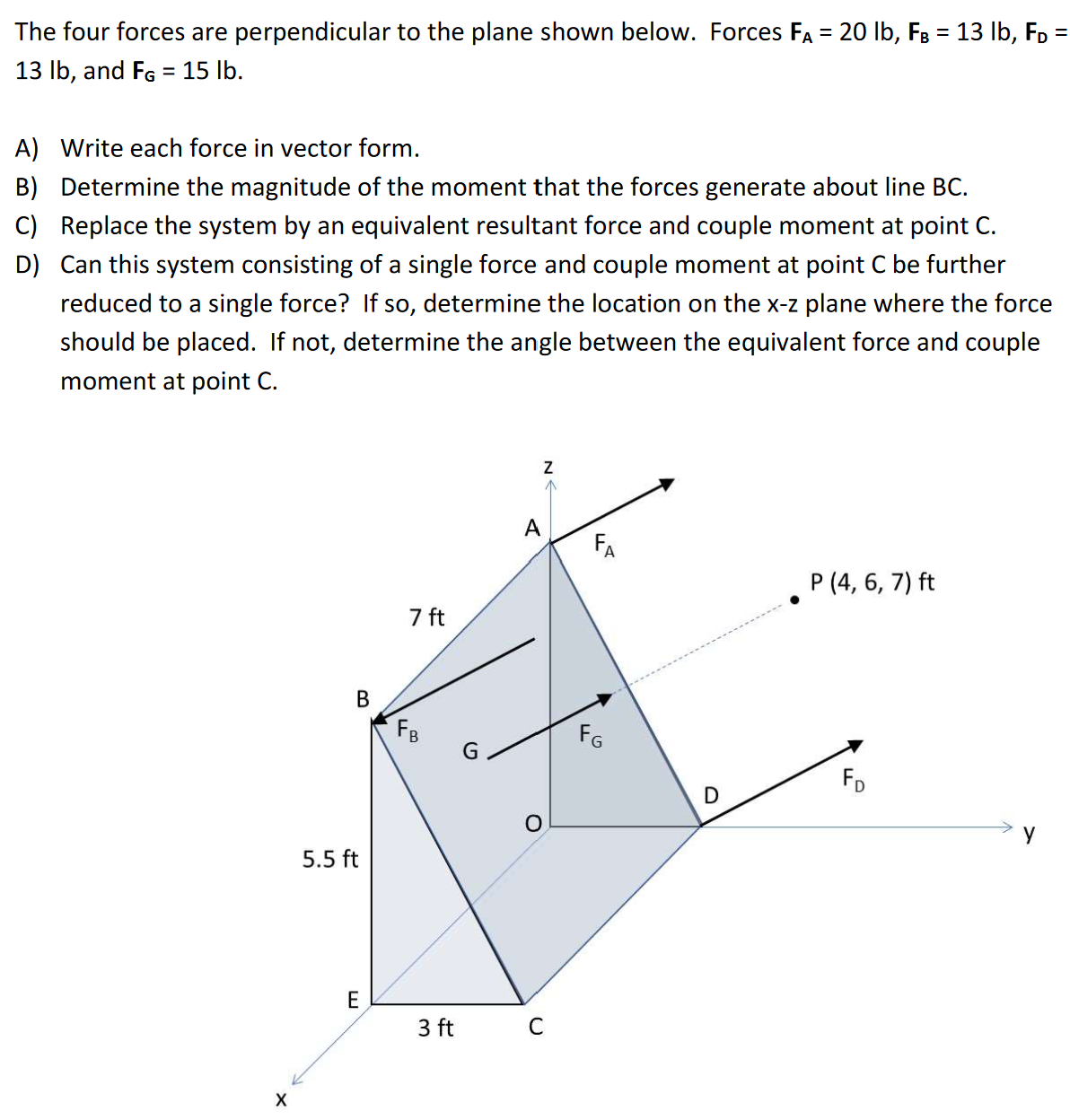 Solved The four forces are perpendicular to the plane shown | Chegg.com