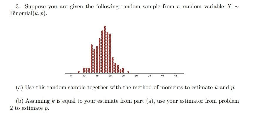 Solved 3. Suppose you are given the following random sample | Chegg.com