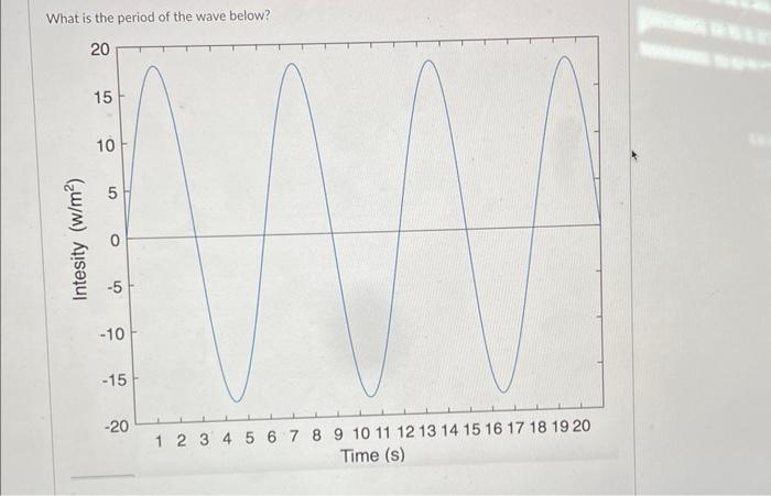 Solved What is the period of the wave below? | Chegg.com