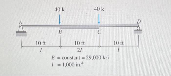 Solved use Conjugate Beam Method to determine the maximum | Chegg.com