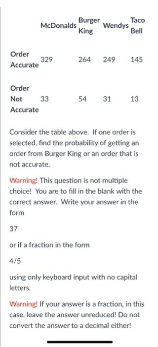 Solved Burger Taco Mcdonalds Wendys Bell King Order 329