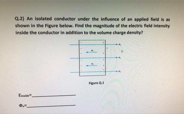 Solved Q.2) An isolated conductor under the influence of an | Chegg.com