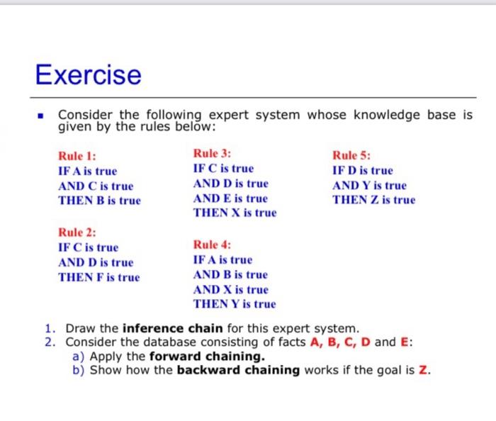 Solved Consider the following expert system whose knowledge | Chegg.com