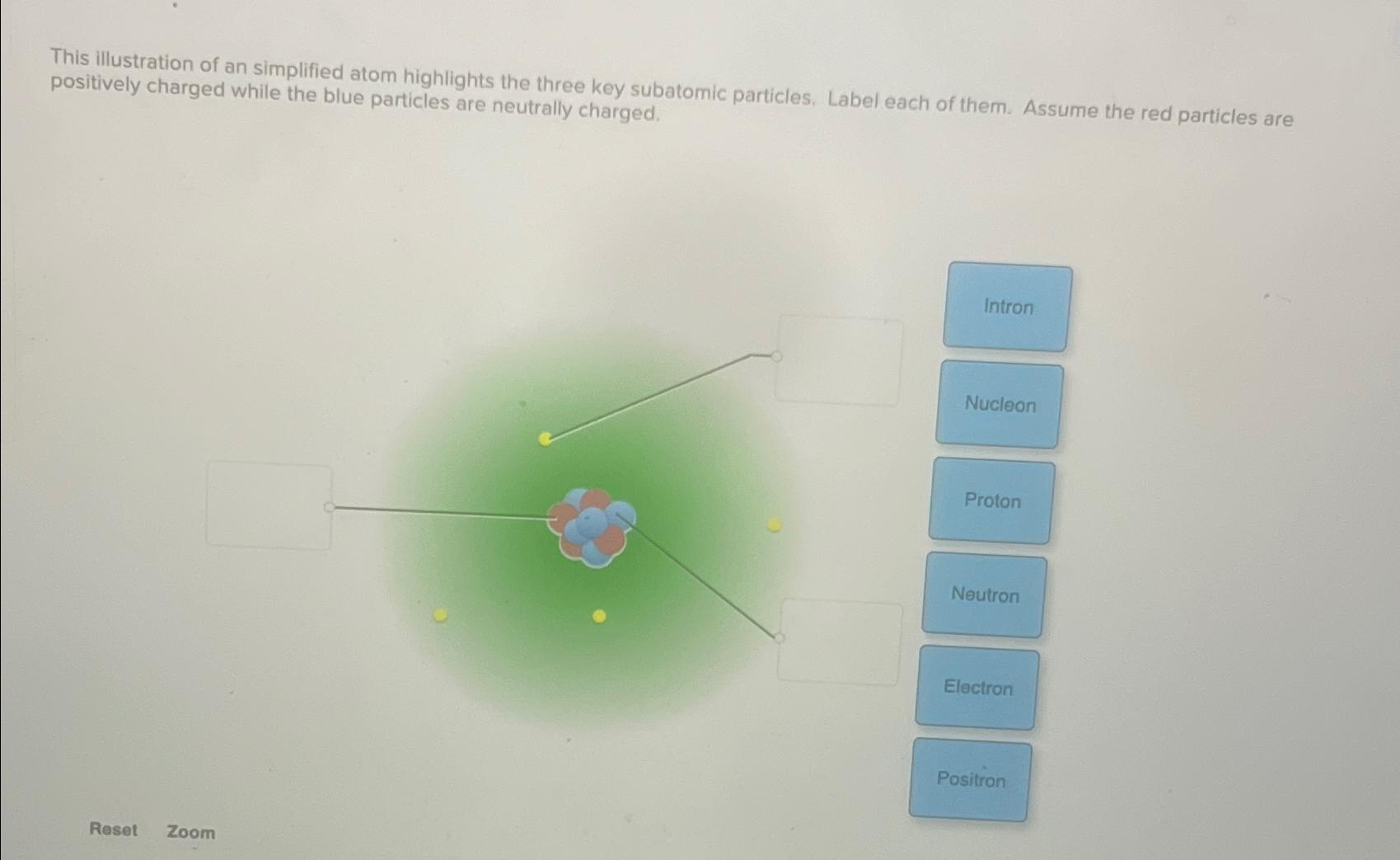 Solved This Illustration Of An Simplified Atom Highlights