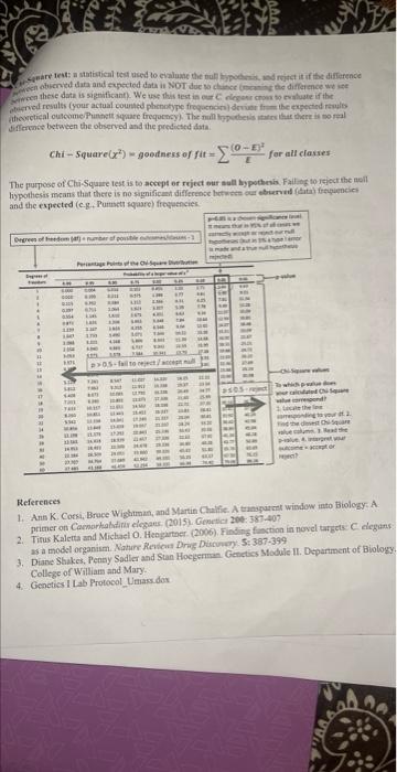Solved I'm writing a paper for C. elegans and I'm stuck on | Chegg.com
