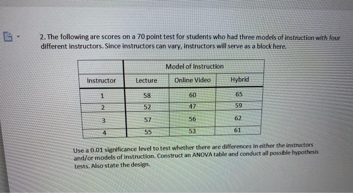 Solved 2. The following are scores on a 70 point test for | Chegg.com