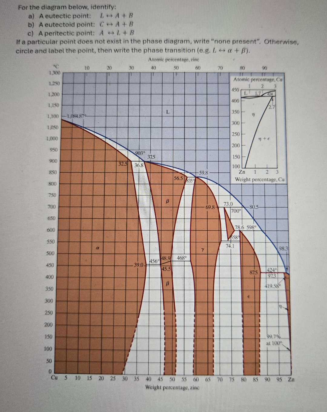 Solved For the diagram below, identify:a) ﻿A eutectic point: | Chegg.com